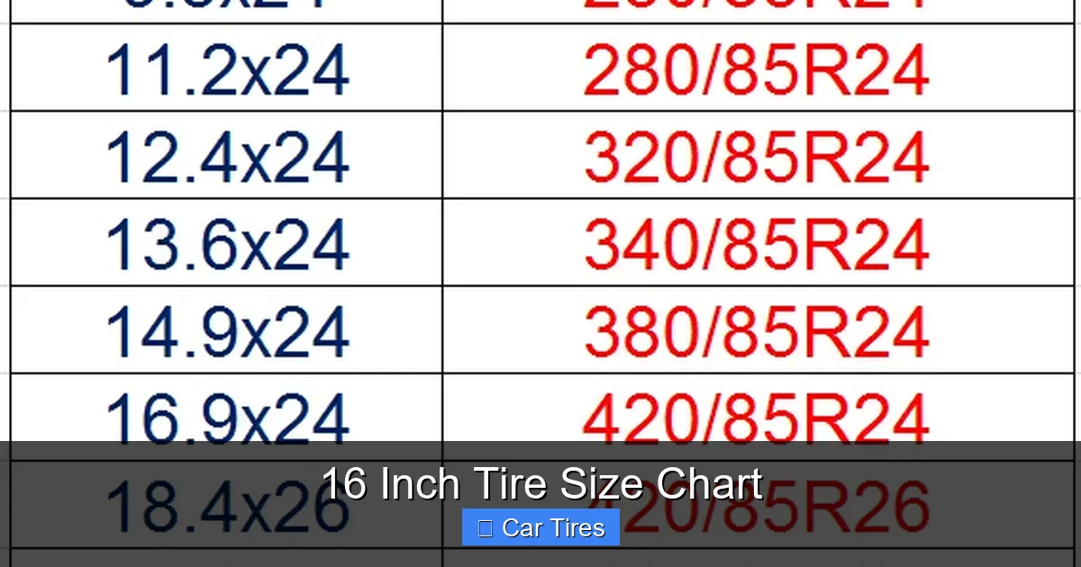 16 Inch Tire Size Chart