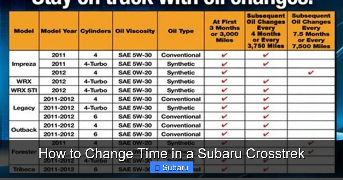 Inspiring How To Change Time On Subaru Crosstrek 2023 Gallery